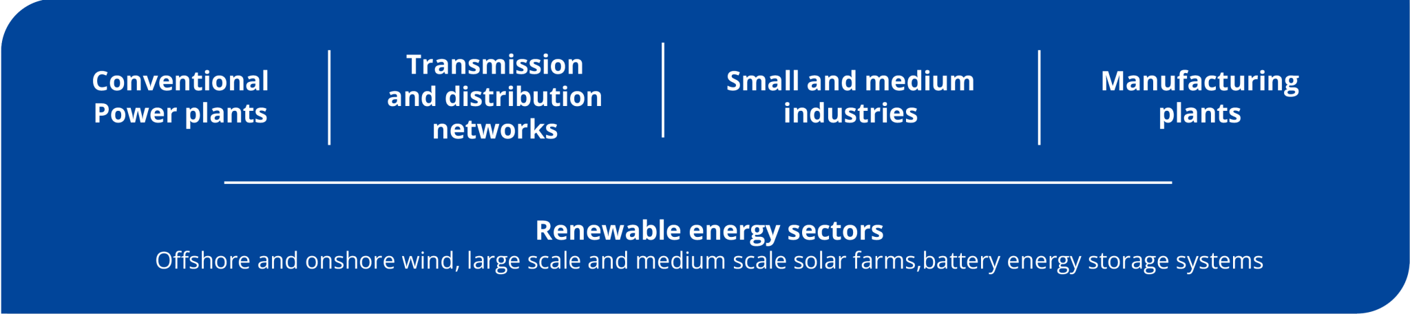 Volta Forensic – Your trusted partner in Power system failure analysis